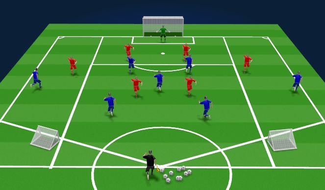 Football/Soccer: UEFA A Switching play (Tactical: Switching play, Academy Sessions)