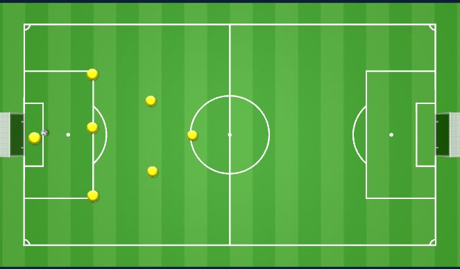 Football/Soccer: Formation and Goal Kicks (Tactical: Full game form ...