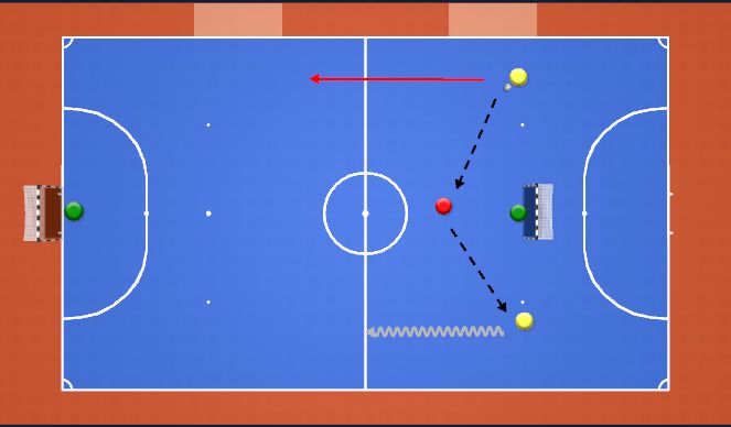 Futsal: Transition - Counter Attack (2v1 and 2v1+1) (Tactical: Counter ...