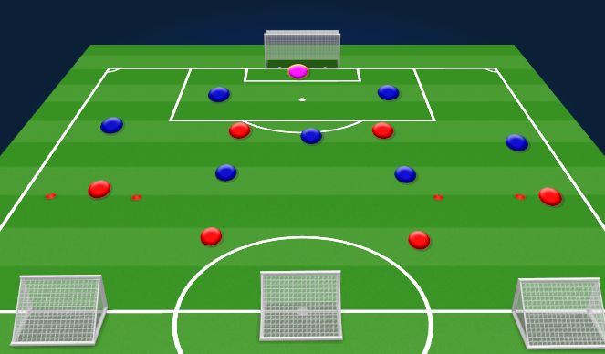 Football/Soccer: Build Up Against Wing-Backs (Tactical: Position ...