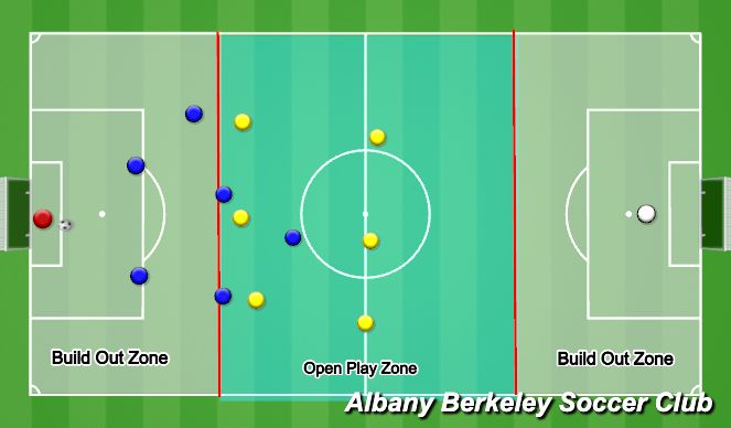 Football/Soccer: ABSC Build Out Line Explantion (Tactical: Functional ...