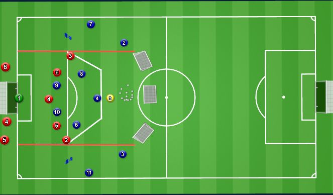 Football/Soccer: Finish the Attack 5v5 1combine wide to cross (Tactical ...