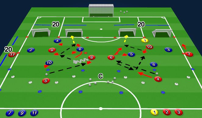 Football/Soccer: General_4v4 Switching the play (Technical: Passing ...