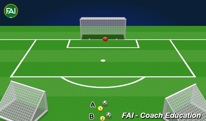 Football/Soccer: kcfc - circuits - B3 - shooting (Technical: Attacking ...