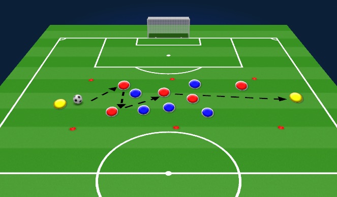 Football/Soccer: Switching play in Possession - High load adaption (Tactical: Switching play ...