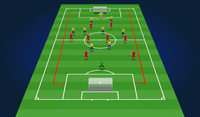 Football/Soccer: They Phase 2 - Midfield Defending (Tactical: Defensive ...