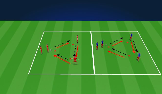 Football/Soccer: Passing and Receiving (Technical: Passing & Receiving , Academy Sessions)
