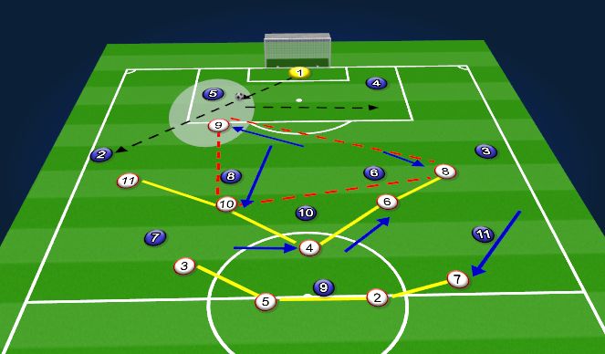 Football/Soccer: Pressing (Tactical: Full game form, Moderate)