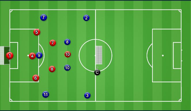 Football/Soccer: Creating and exploiting overloads 2 (Tactical: Combination play, Academy Sessions)