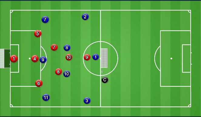 Football/Soccer: Creating and exploiting overloads 2 (Tactical: Combination play, Academy Sessions)