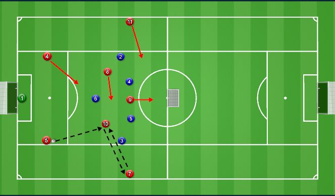 Football/Soccer: 2.0 Creating & Exploiting Overloads (UEFA B) (Academy: Create the attack ...