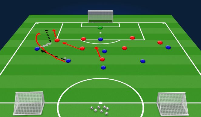 Football/Soccer: Defending Overloads - 3 (Tactical: Defensive principles, Academy Sessions)