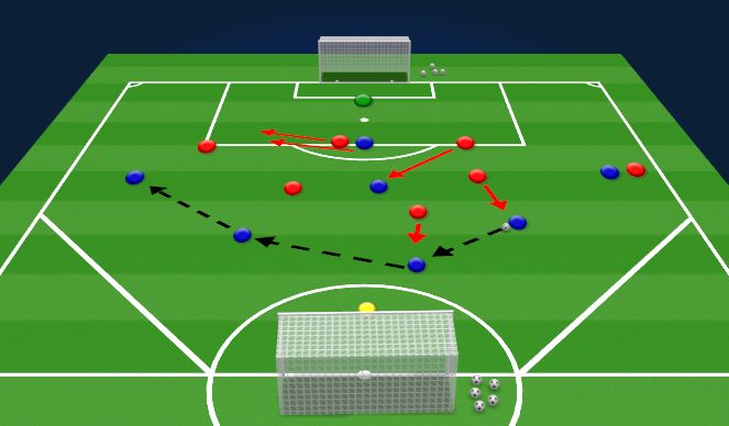 Football/Soccer: Defending Overloads - 3 (Tactical: Defensive principles, Academy Sessions)