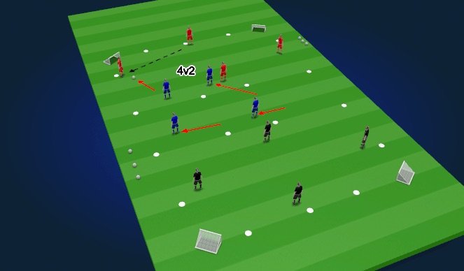 Football/Soccer: FAW UEFA C License Practical Assessment - Switching ...