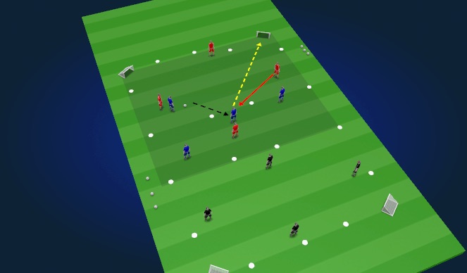 Football/Soccer: FAW UEFA C License Practical Assessment - Switching ...