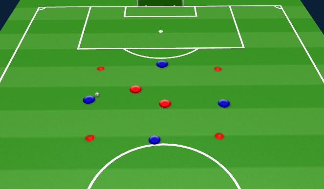Football/Soccer: Possession and Shape (Tactical: Possession, Academy ...