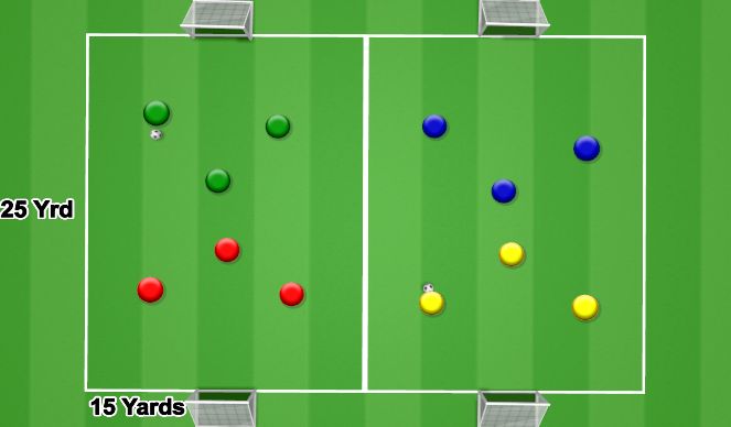 Football/Soccer: Small-Sided Games (Knockout) (Small-Sided Games ...