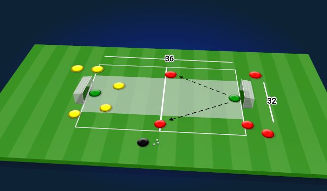 Football/Soccer: Final third (Technical: Passing & Receiving , Academy ...