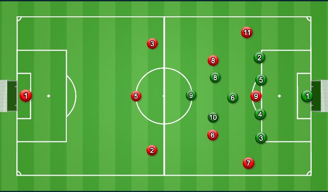Football/Soccer: DEFENDING IN THE FINAL THIRD (Tactical: Defensive principles, Academy Sessions)
