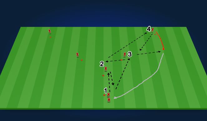 Football/Soccer: 3-3-2 Passing Pattern to play through (Tactical ...