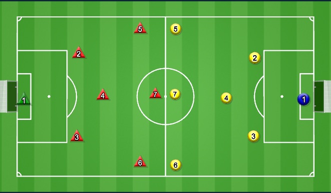 Football/Soccer: UEFA C licence SSG Defending principles (Technical ...