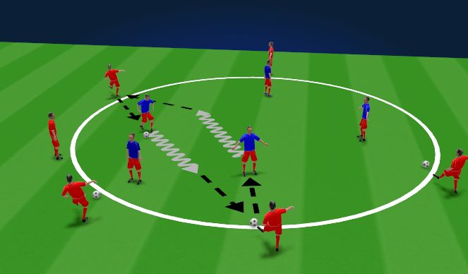 Football/Soccer: Technical - Turning (Technical: Turning, Academy Sessions)