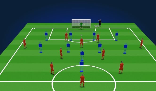 Football/Soccer: Unopposed Tactical Reaction Session (Tactical ...