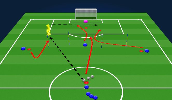 Football/Soccer: PREMS - LINEBREAKING RUNS/PASSES (Tactical: Attacking ...