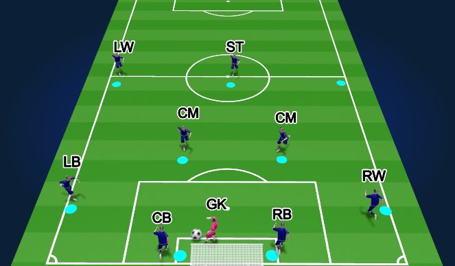 Football/Soccer: Ourimbah U11A's Goal Kick Setup #1 Animated ...