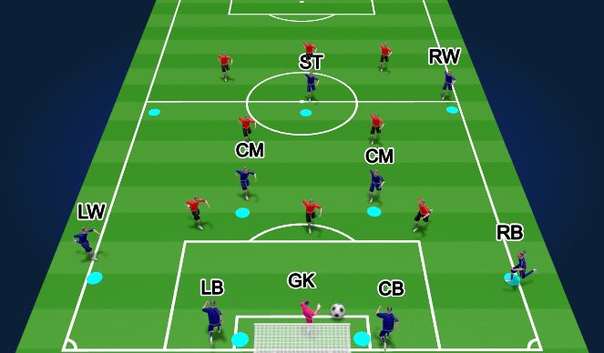 Football/Soccer: Ourimbah U11A's Goal Kick Setup #1 Animated ...