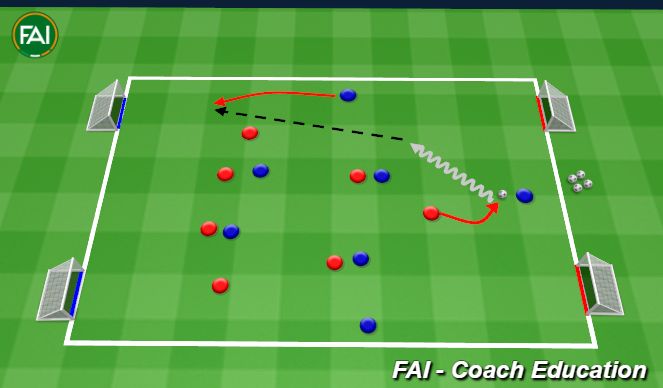 Football/Soccer: Session 10 (Tactical: Defensive principles, Academy ...