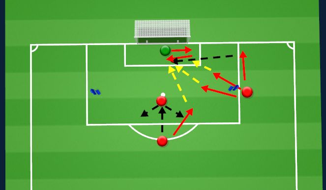 Football/Soccer: Creating overloads (Tactical: Attacking principles, Academy Sessions)