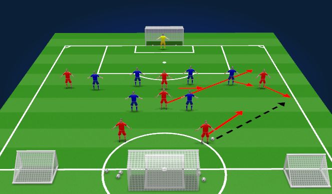 Football/Soccer: Create and exploiting overloads (Academy: Attacking ...