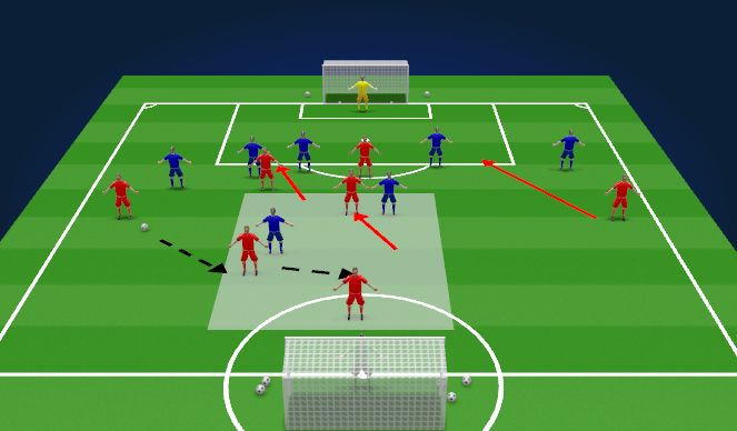 Football/Soccer: Create and exploiting overloads (Academy: Attacking ...