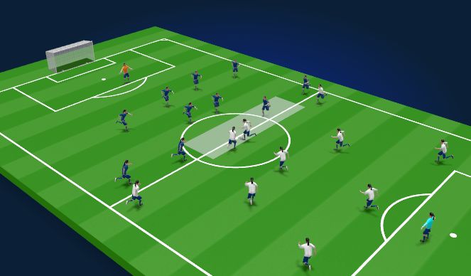 Football/Soccer: SCFC Div2 Kick-Off Option (Tactical: Functional, Beginner)