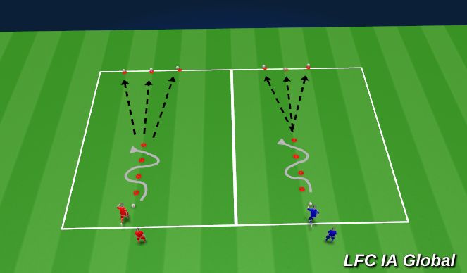 Football/Soccer: In Possession: Passing - Foundation Phase (Technical: Passing & Receiving ...