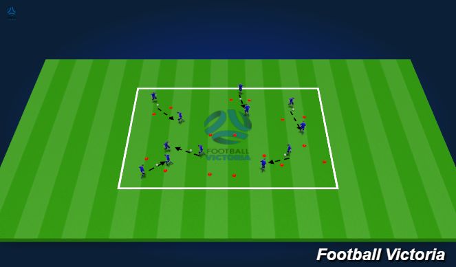 Football/Soccer: CCC - Passing and Receiving (Technical: Passing ...