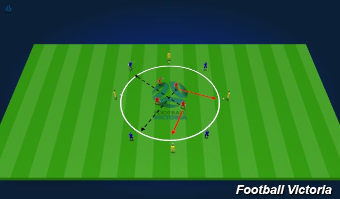 Football/Soccer: CCC - first touch (Technical: Ball Control, Academy ...