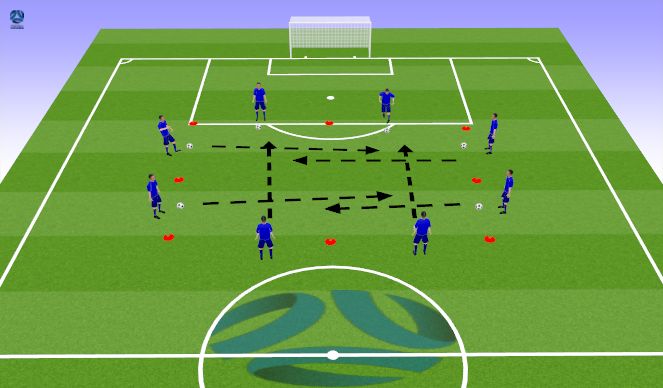 Football/Soccer: Core Skill session (Technical: Movement off the ball ...