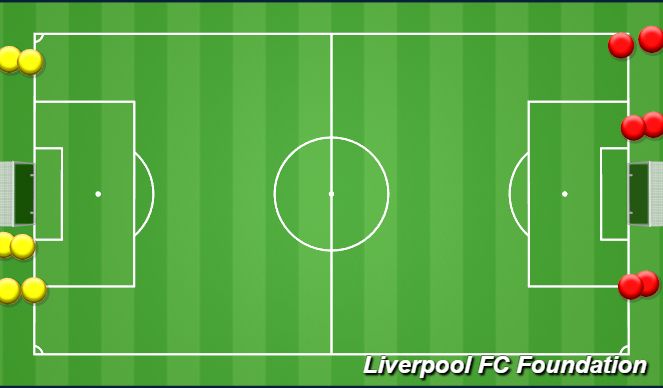 Football/Soccer: Possession 3 stations (Tactical: Possession, Academy ...