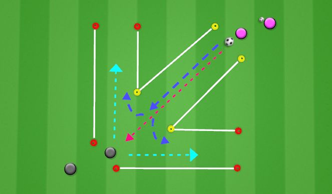 Football/Soccer: 1-Touch Escape (Technical: Coerver/Individual Skills ...
