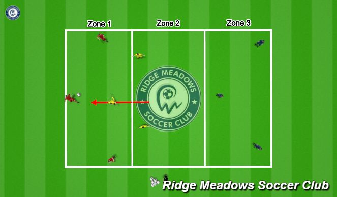 Football/Soccer: RMSC u11 Intake - Spring - Concept of Two-Touch ...