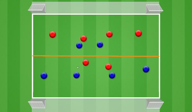 Football/Soccer: BU14 IModel Session - DO - Creating a Block (Tactical ...