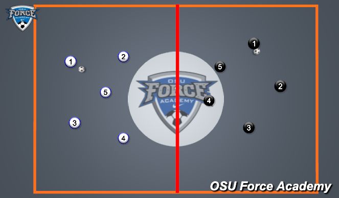 Football/Soccer: U15B Blue - Mar 31 - Spatial Awareness (Tactical ...