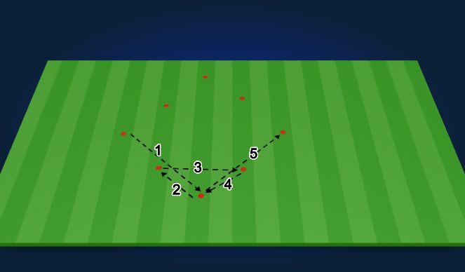 Football/Soccer: Defensive Principles - 4-4-2 Diamond (Tactical ...
