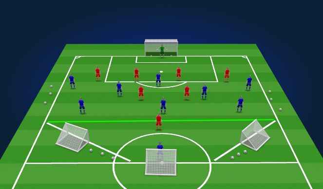 Football/Soccer: Principles of Play Final Third - Practice Design Uefa ...