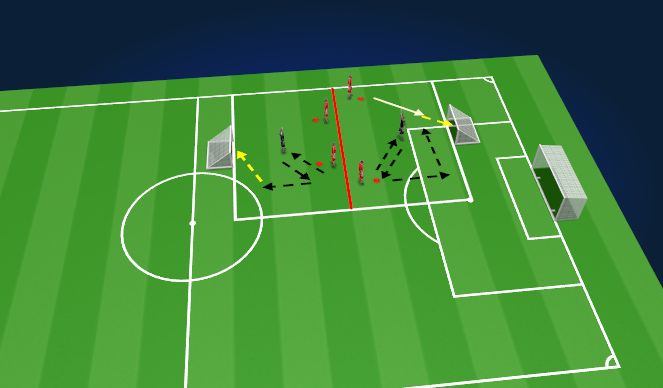 Football/Soccer: creating overload and defending outnumbers (Technical ...