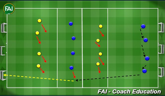 Football/Soccer: Defending in Units and closing the gaps (Tactical ...
