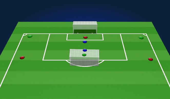 Football/Soccer: Thursday Cross Balls (Goalkeeping: Crossing/High balls ...