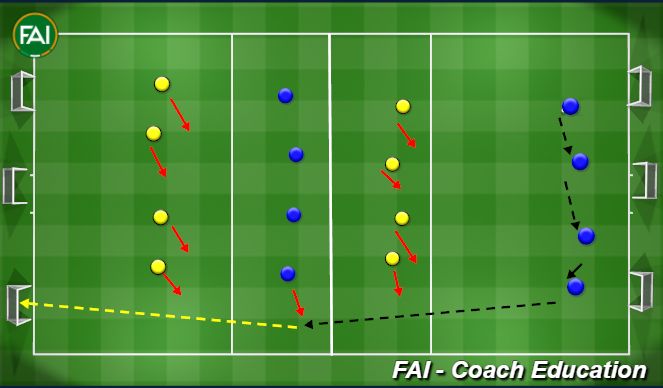 Football/Soccer: KK WU17- Session 01.04.25 - Defensive Shape - Staying ...